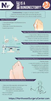 What is a Bunionectomy Infographic | Northwest Surgery Center